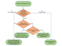 CSF Shunts – NHS GGC MRI Physics